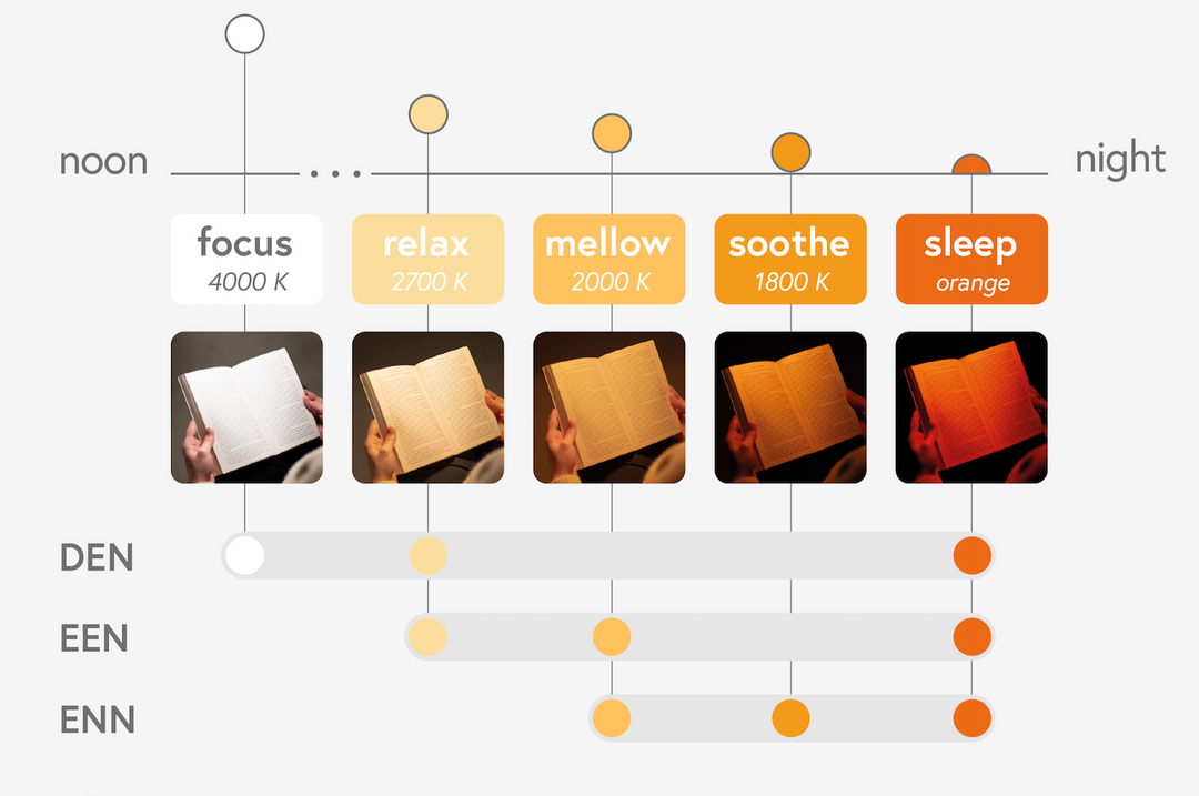 Vitaelight - Revolutionizing Light for Better Sleep